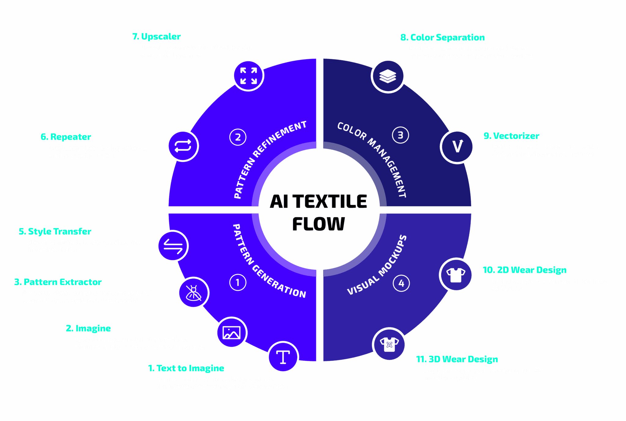 AIT AI Tools - A.I.T